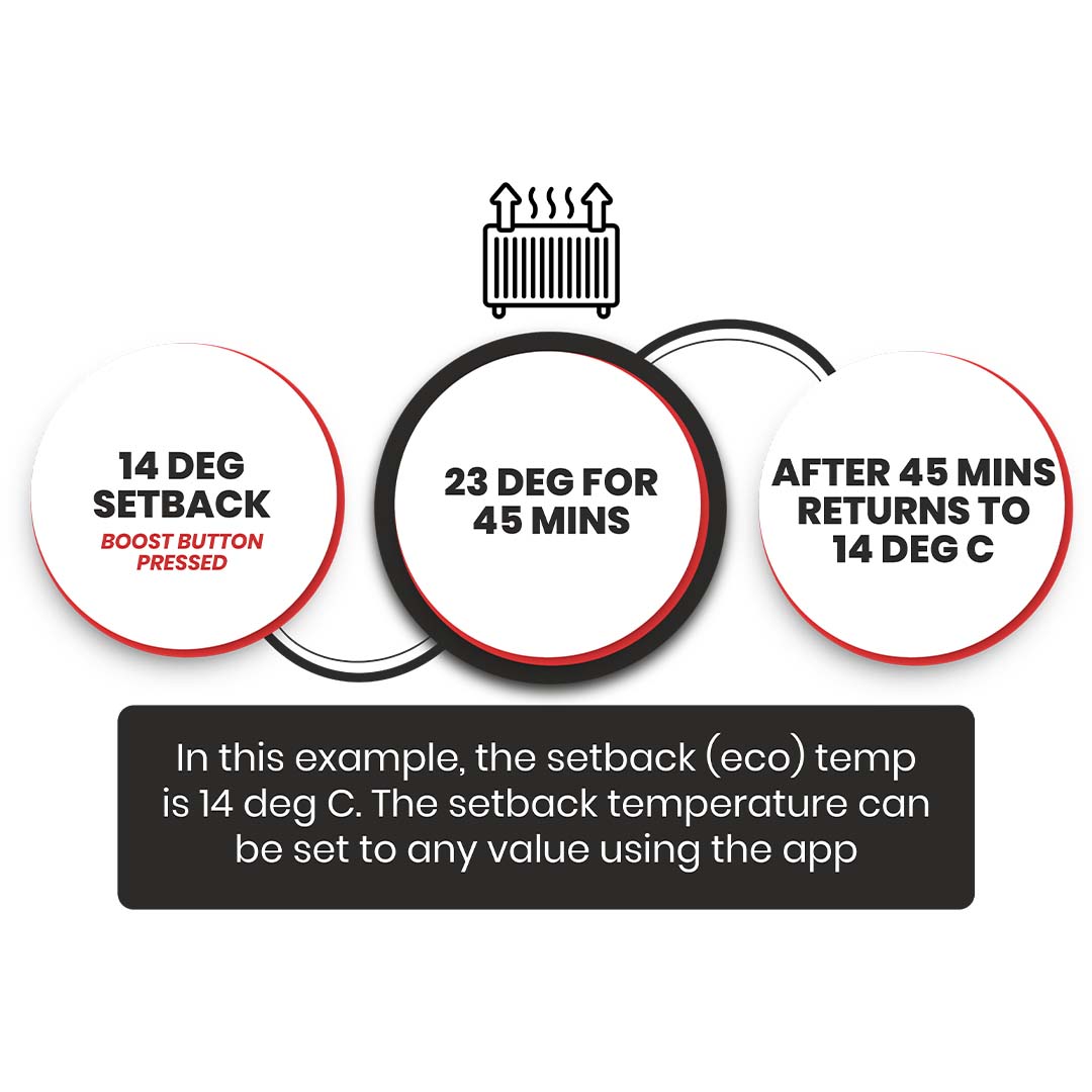 Accorto Electric Radiators | Electrorad Electric Radiators