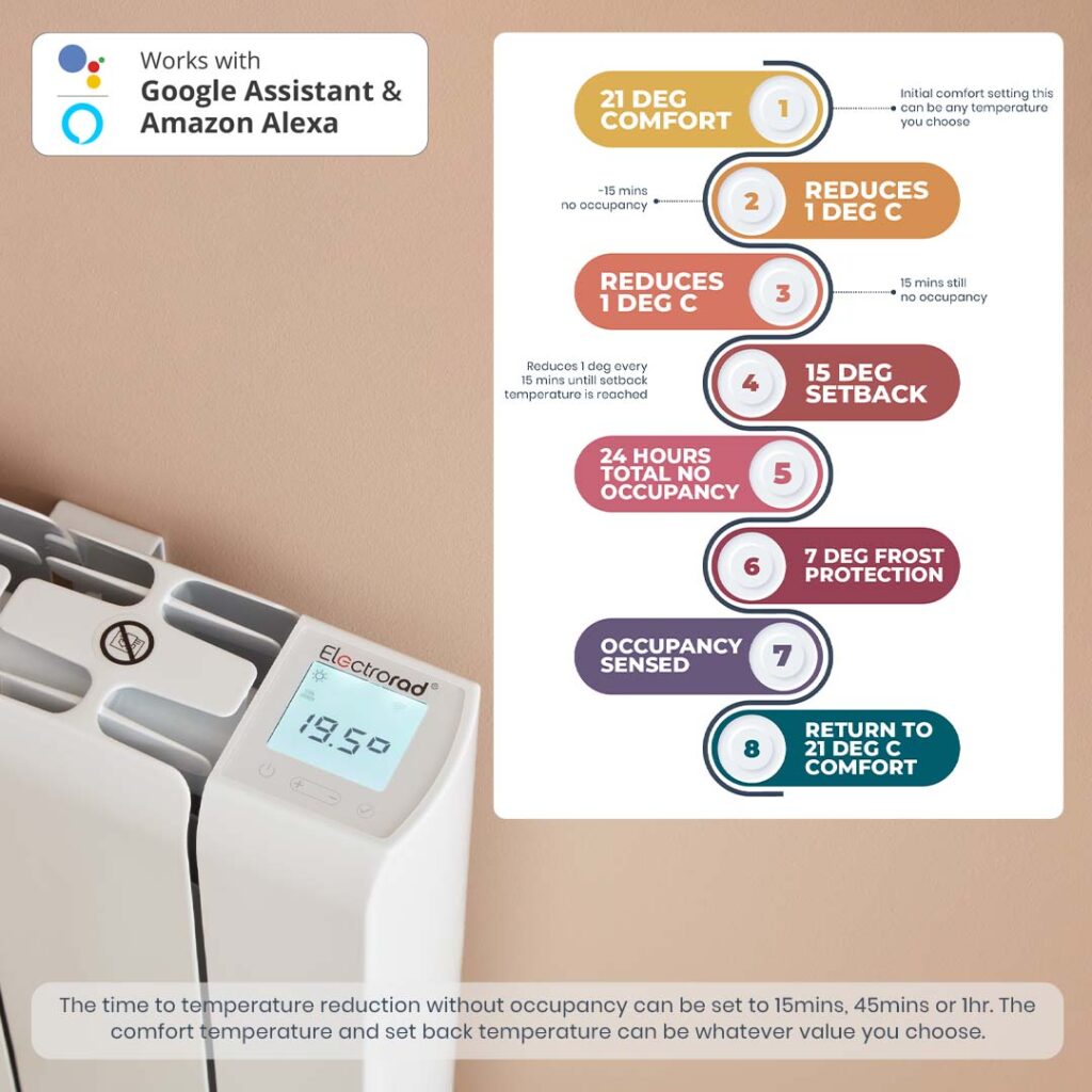 Accorto Electric Radiators | Electrorad Electric Radiators