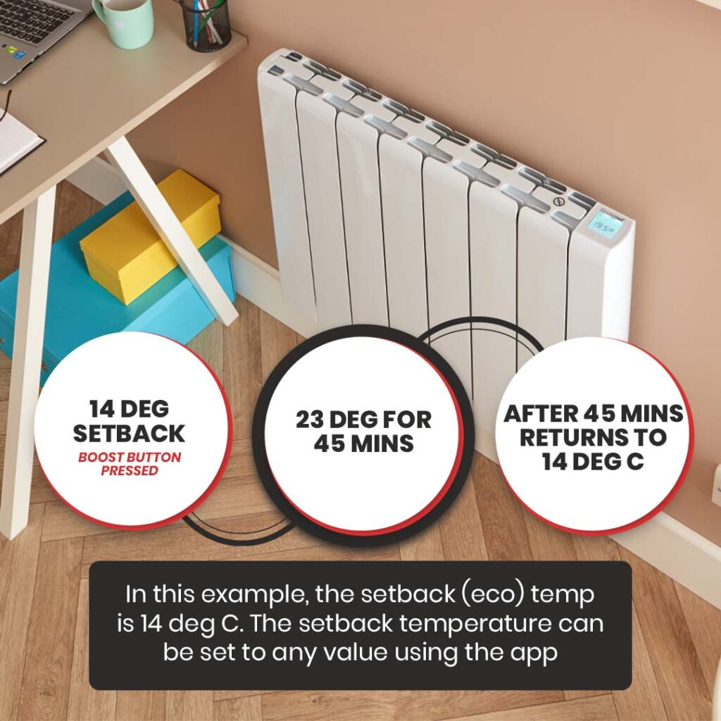 Accorto Electric Radiators | Electrorad Electric Radiators